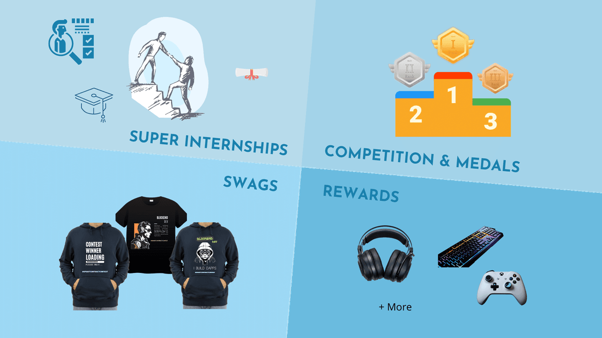 DApp World | Master Blockchain Programming